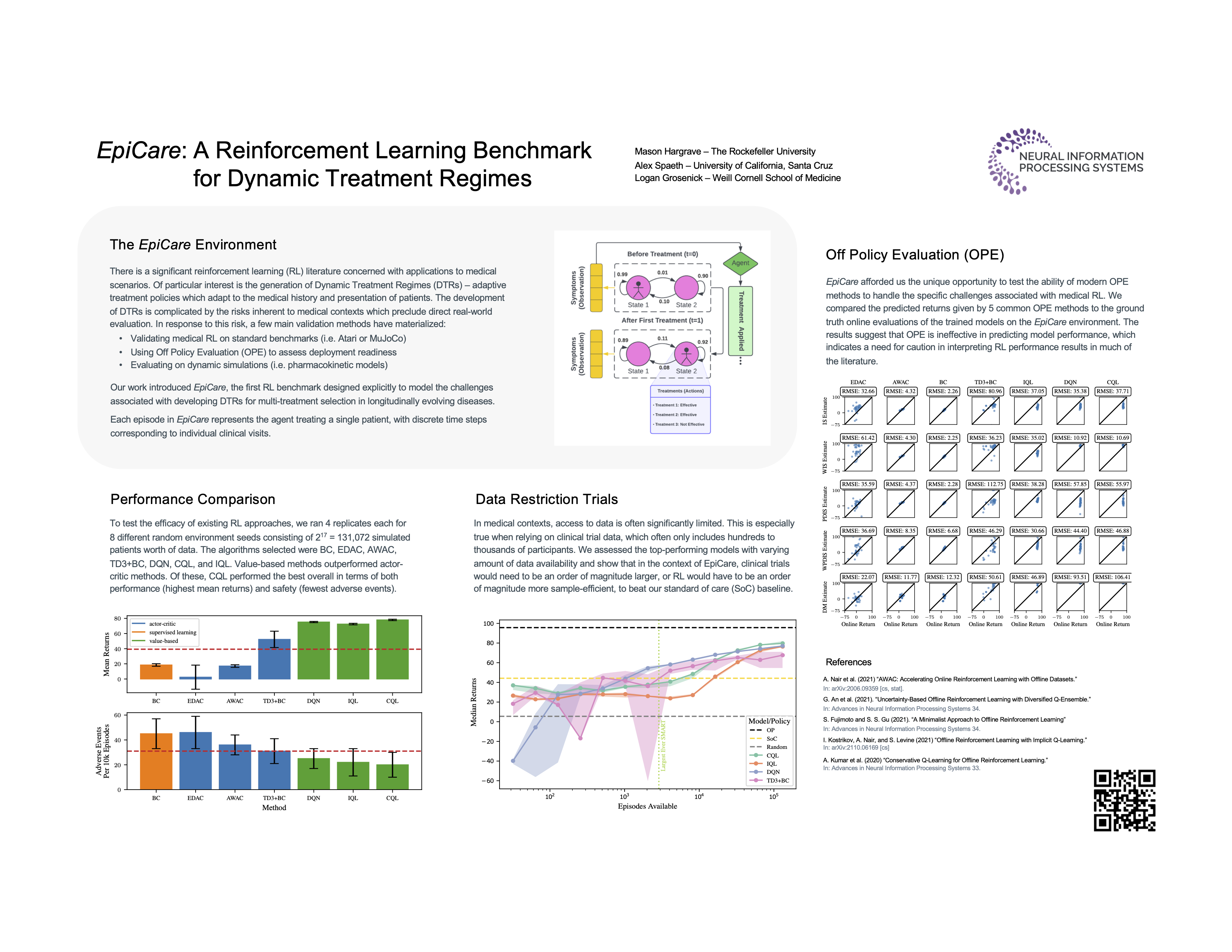 NeurIPS Poster EpiCare: A Reinforcement Learning Benchmark for Dynamic Treatment Regimes